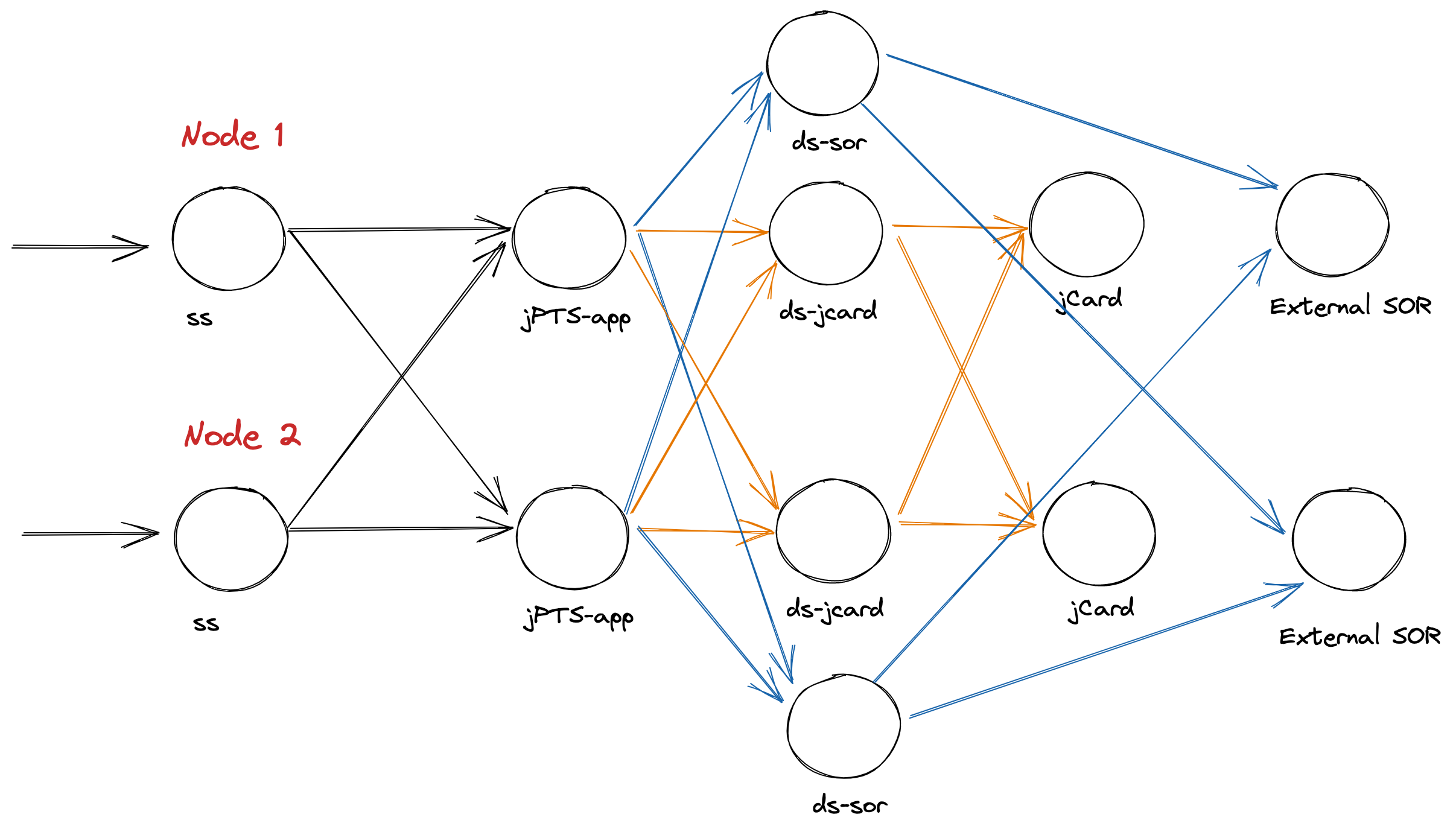 Implementing HA with jPOS components | Transactility, Inc.